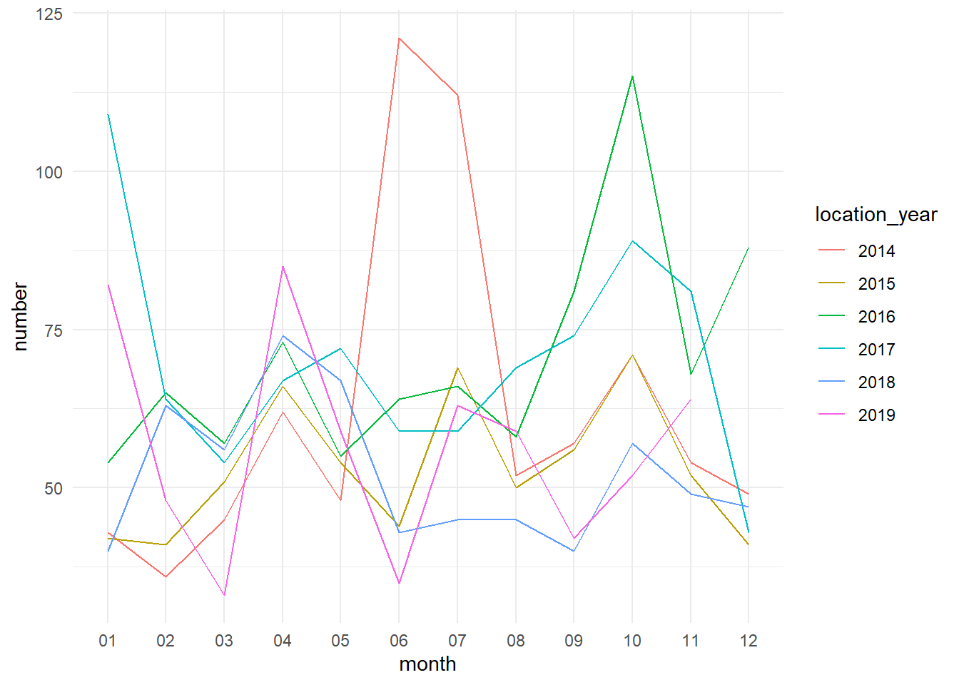 CQC directory data vignette – NHS-R Community Quarto website