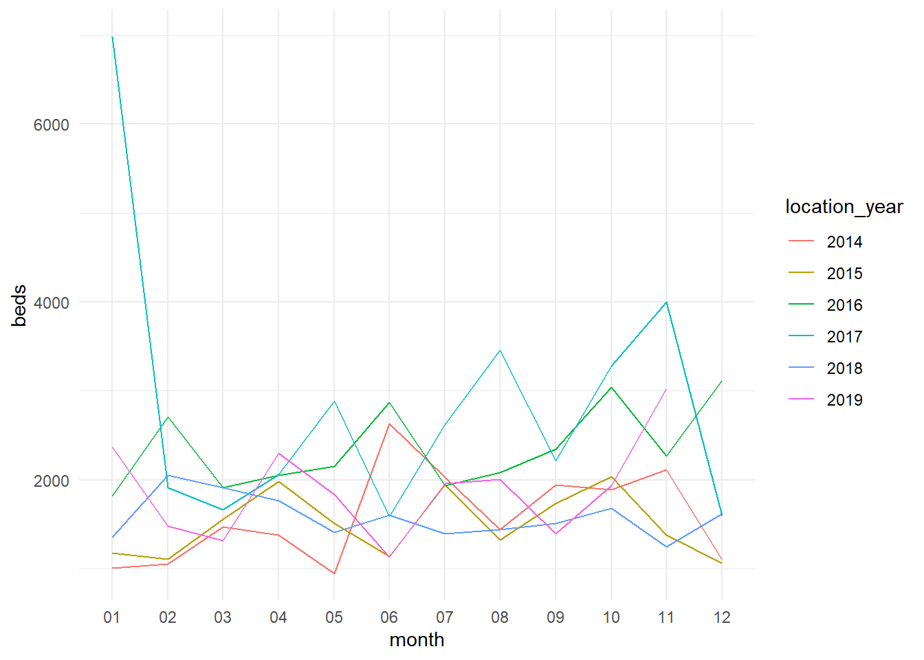 CQC directory data vignette – NHS-R Community Quarto website