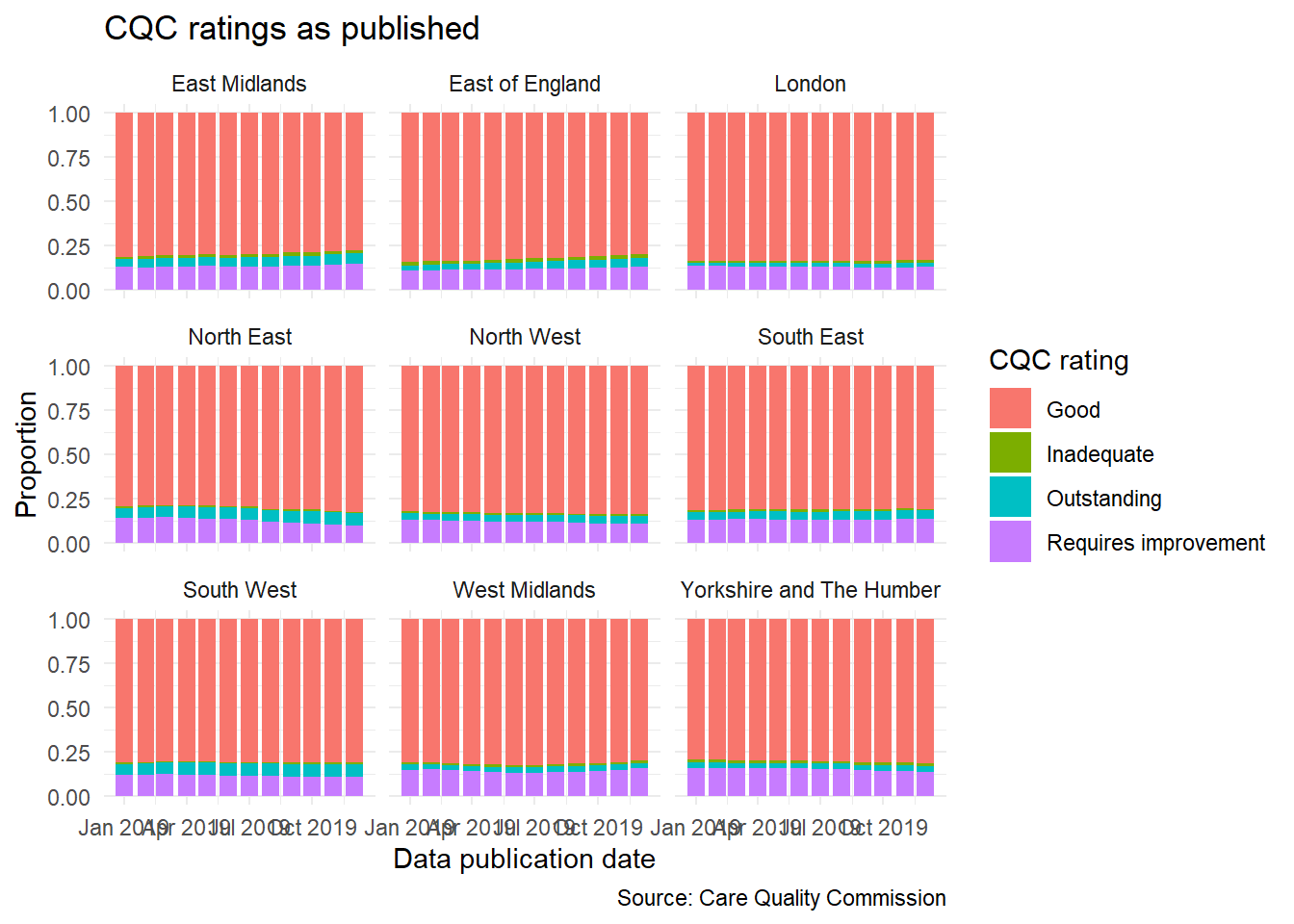 CQC directory data vignette – NHS-R Community Quarto website